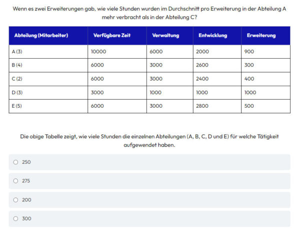 Musst du einen Aon Test absolvieren? Hellotest bietet ein spezielles ...